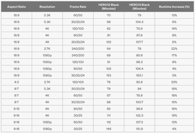 GoPro HERO 13 Review - The Ultimate Camera Guide [2025]