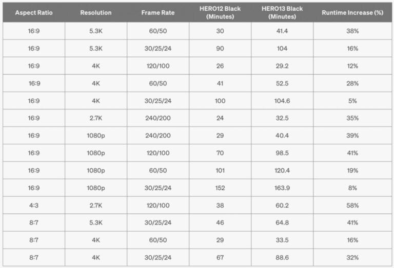 GoPro HERO 13 Review - The Ultimate Camera Guide [2025]